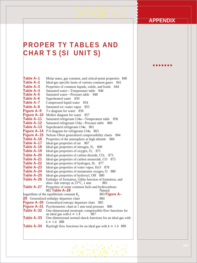 Cen64483 App01 839 890 | PDF | Enthalpy | Gases