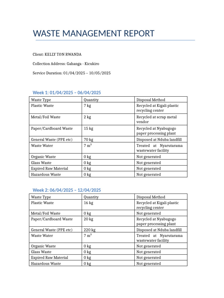 Waste Management Report for Kelly T&N Rwanda | PDF | Waste | Recycling
