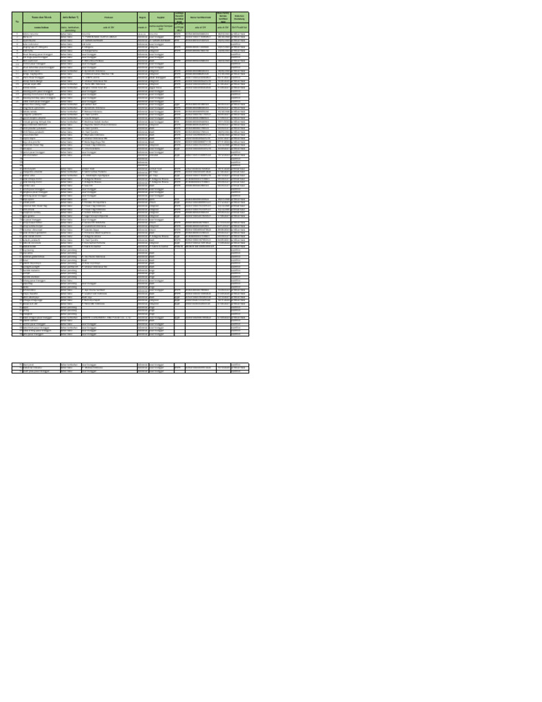 Bahan Baku Halal KTB 1 | PDF