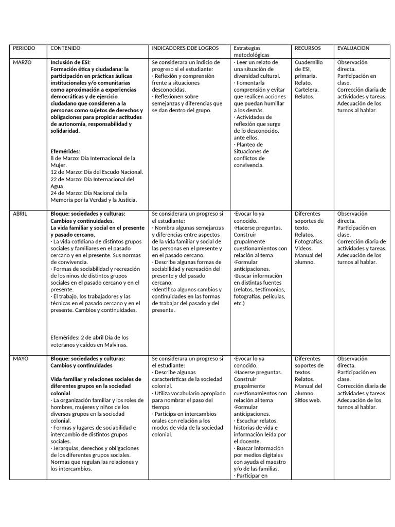 Plan Anual de Sociales Primer Grado | PDF | Sociedad | Transporte