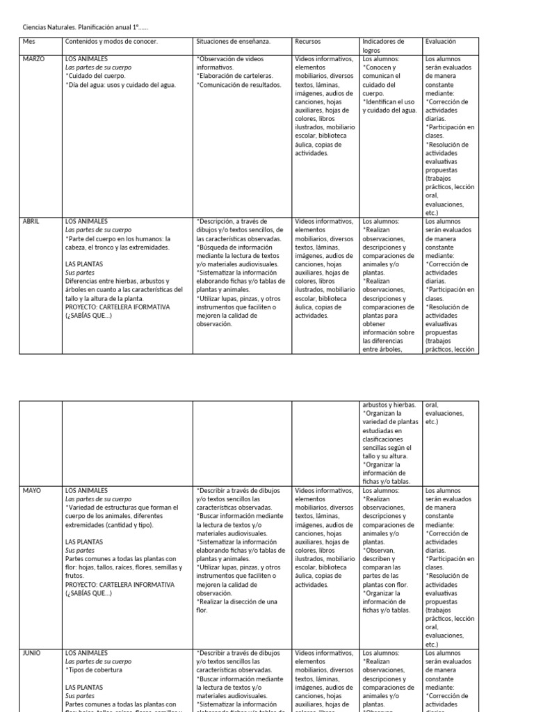 Planif Anual Cs Nat | PDF | Información | Plantas