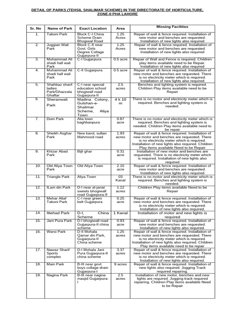 Tehsil Shalimar, Zone-II | PDF