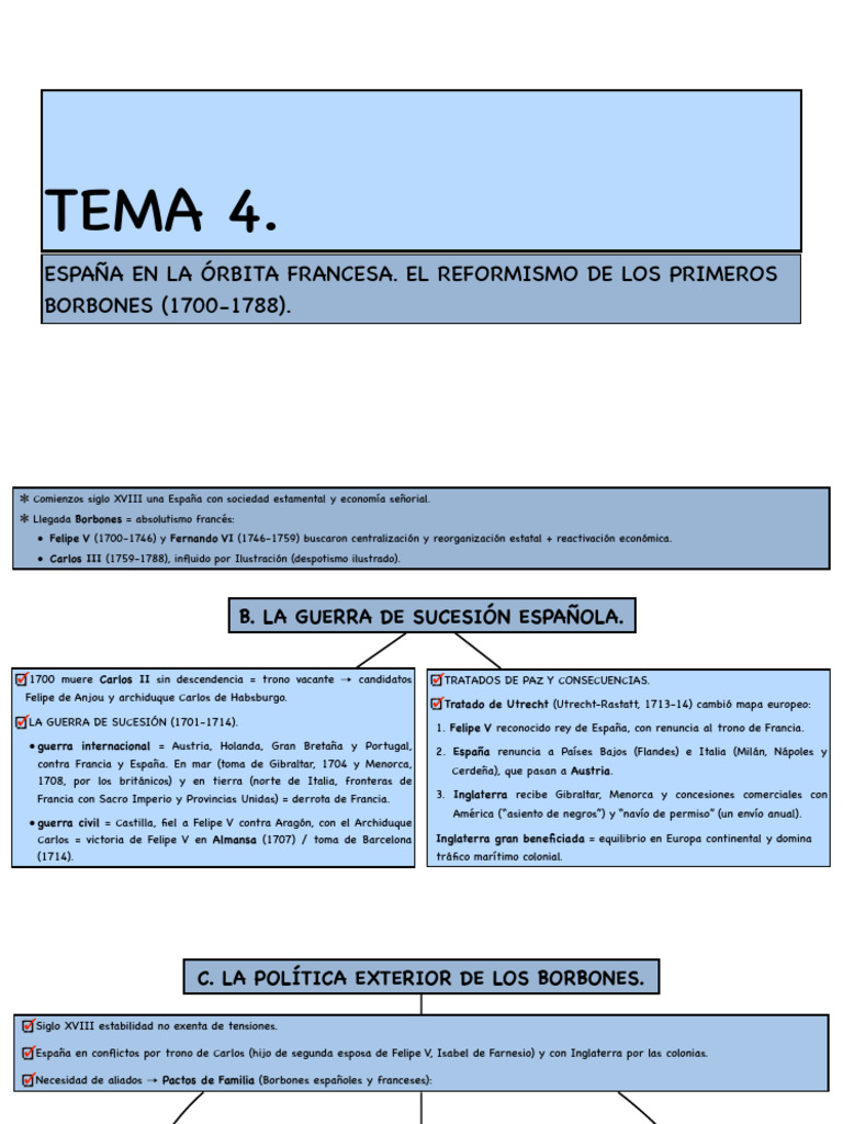 Esquemas T4 Historia | PDF | Imperio español | España