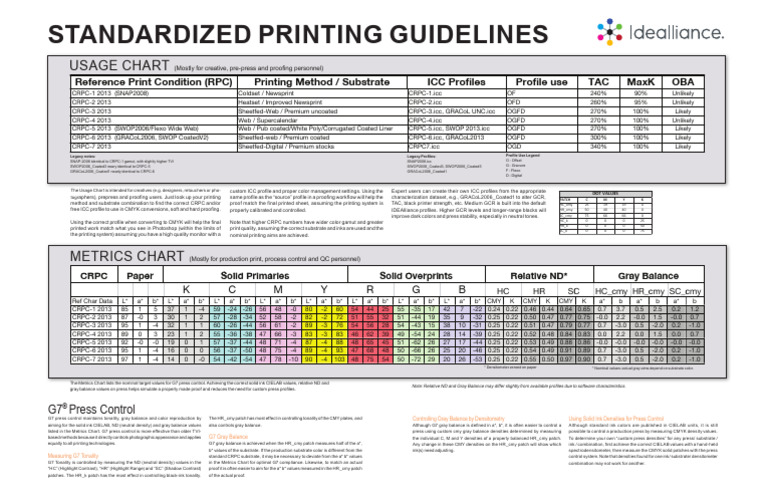 71b5gdg0b7gp Standardized Print Guidelines Poster | PDF | Artistic ...