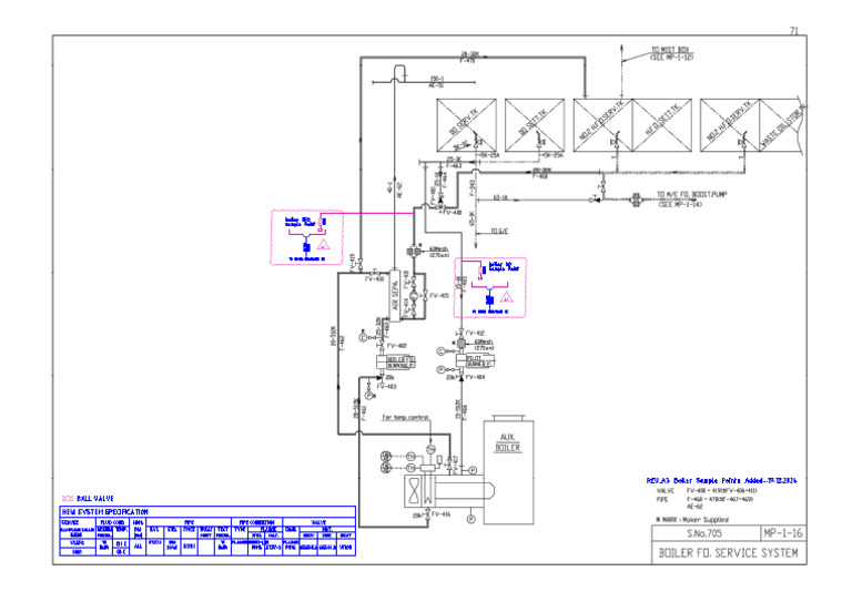 Boiler Fuel Sampling Points | PDF
