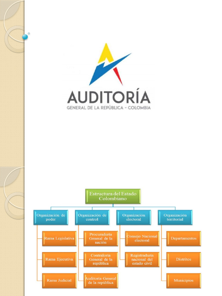 Funciones de la Auditoría General | PDF | Gobierno