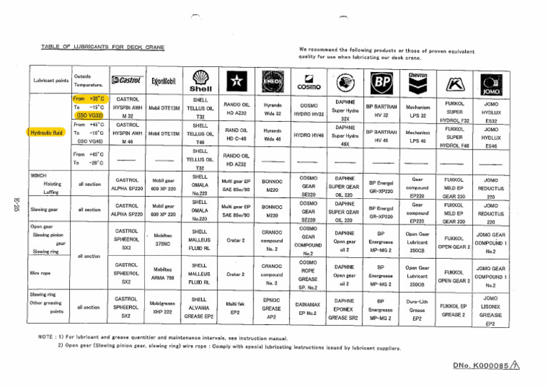 Tsuji Crane Table of Lubricants | PDF