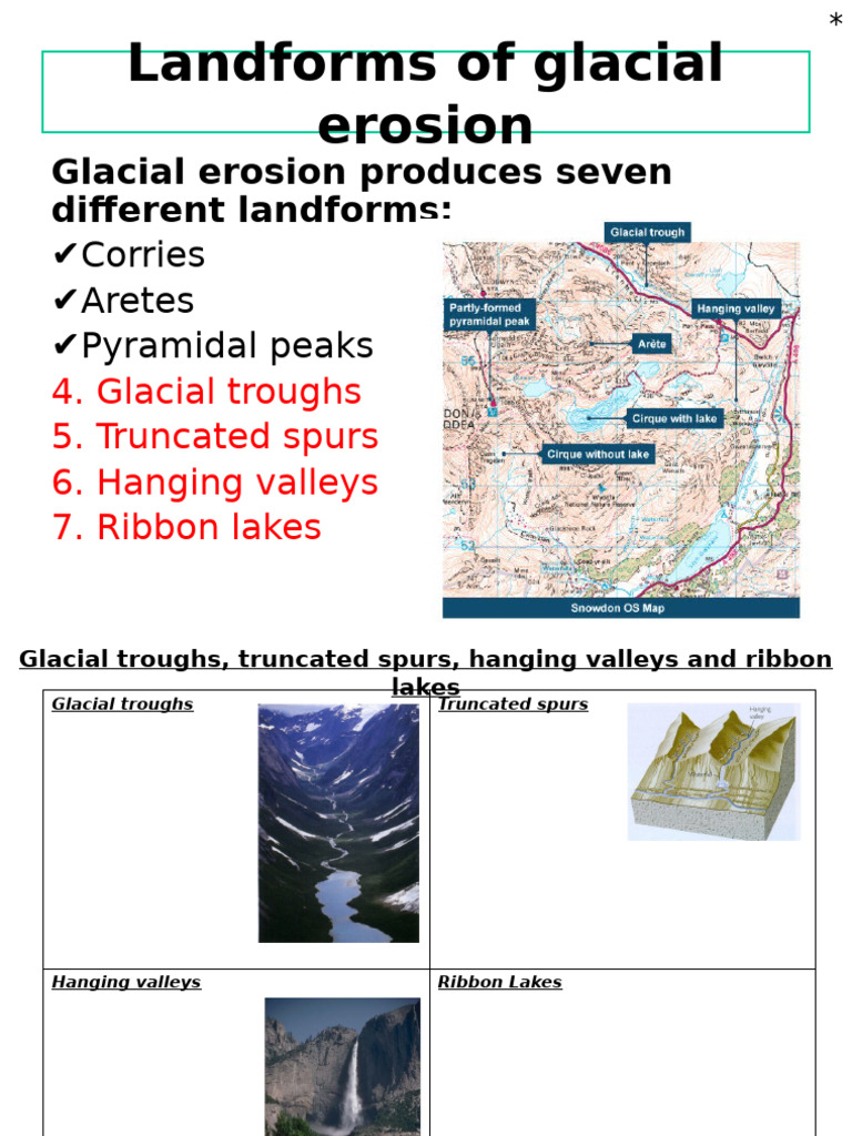 Erosional Landforms - Glacial Troughs Truncated Spurs Hanging Valleys ...
