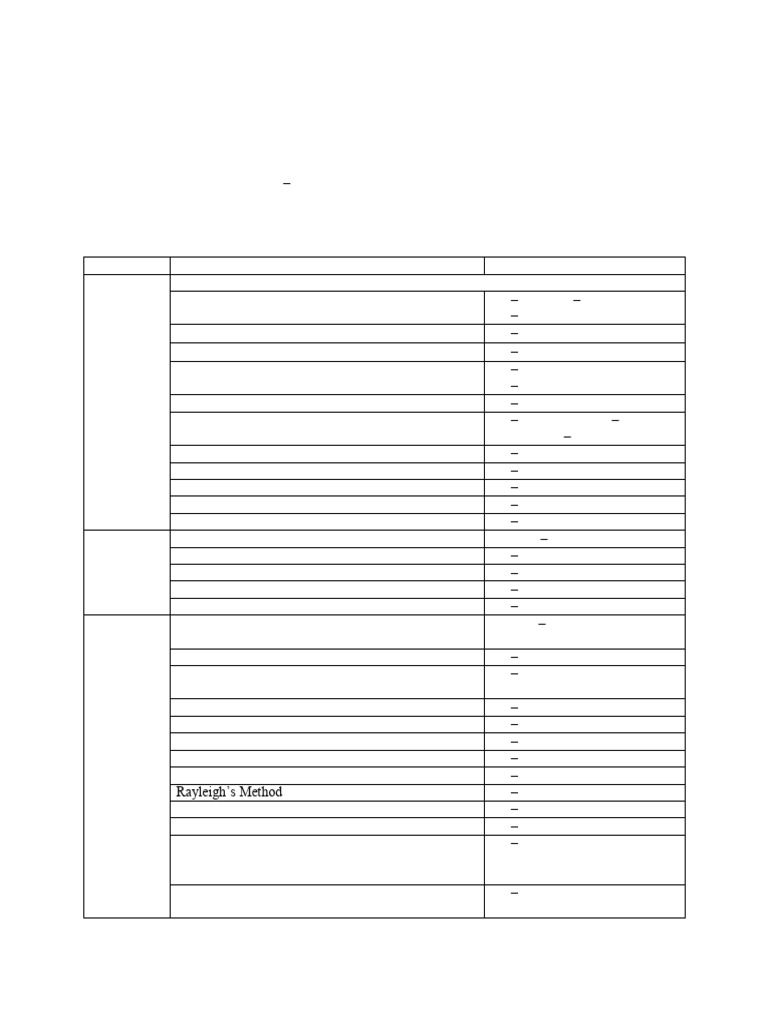 Vibration Analysis Course Overview | PDF | Motion (Physics) | Applied ...