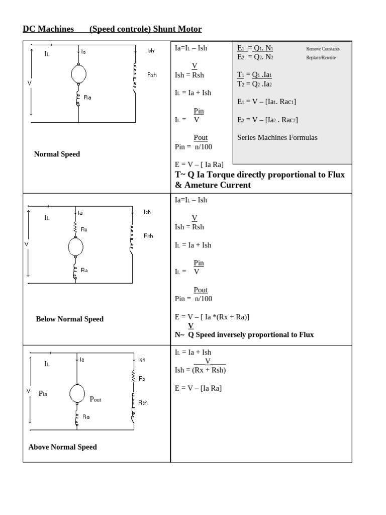 DC Machines | PDF | Electrical Engineering | Electricity