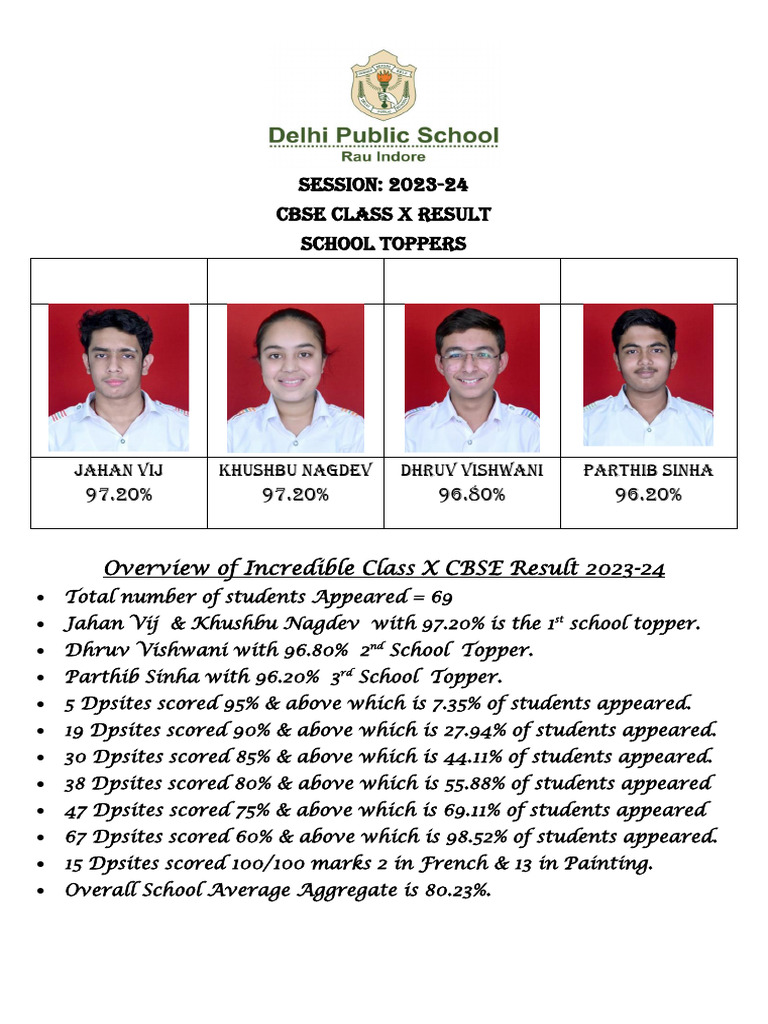 Class 10 Result Analysis 2023 24 | PDF
