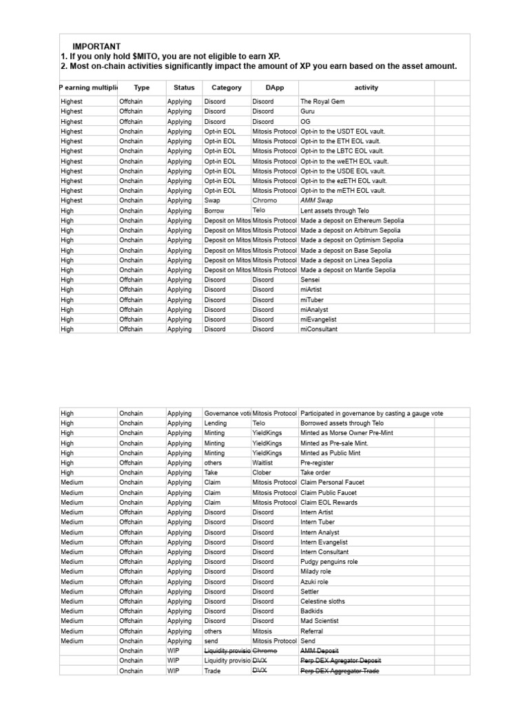 Mitosis Public testnet cheat sheet | PDF