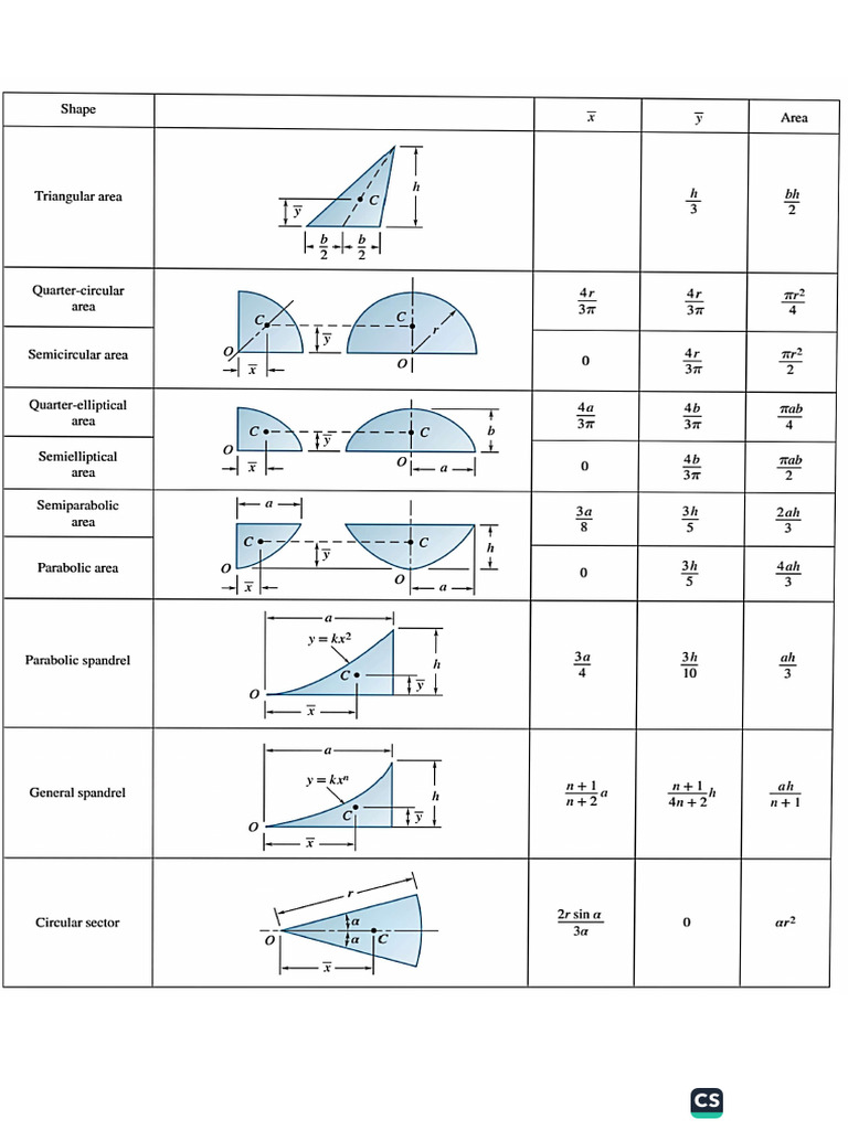 Geometric Shapes | PDF