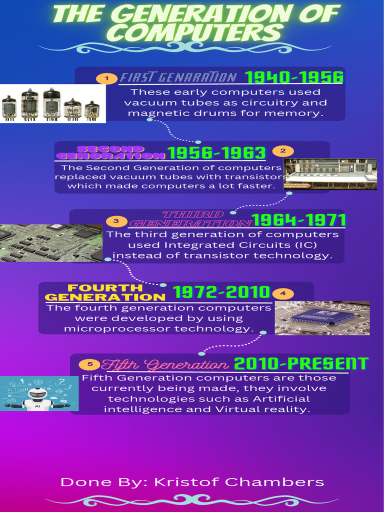 The Generation of Computers | PDF