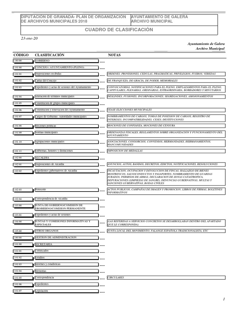 MODELO-CUADRO-CLASIFICACION-ARCHIVOS-MUNICIPALES | PDF | Presupuesto | Contabilidad