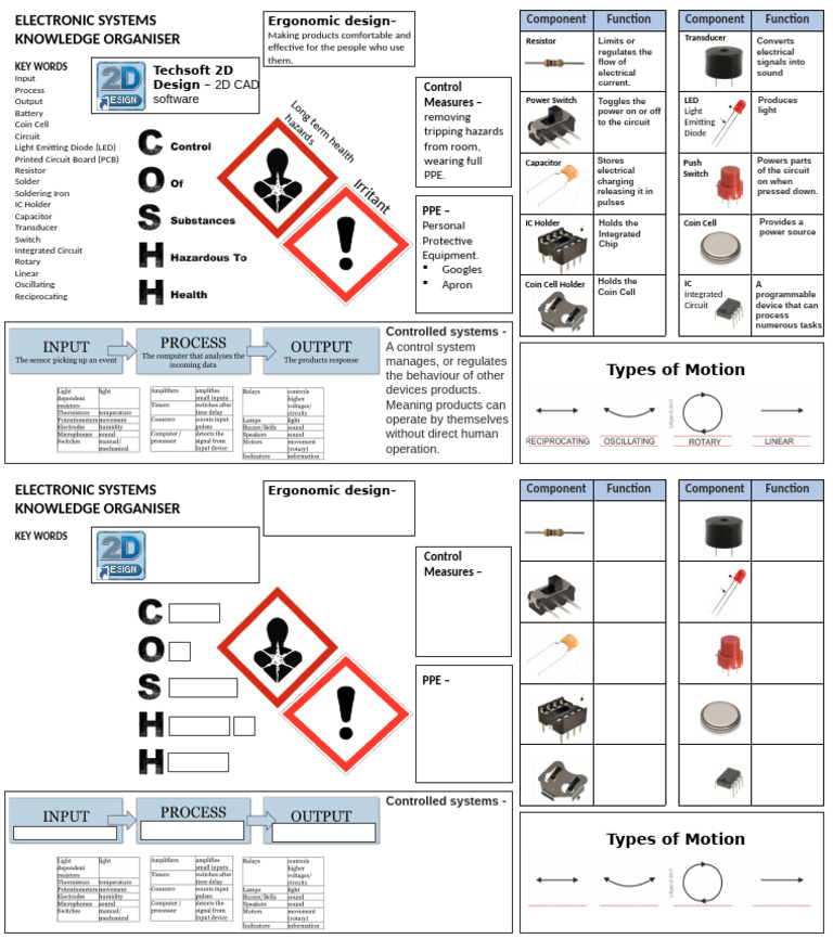 Knowledge Organiser Electronic Systems | PDF | Electrical Network ...