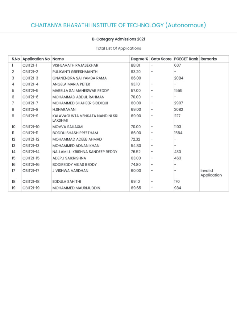 CBIT Total List | PDF