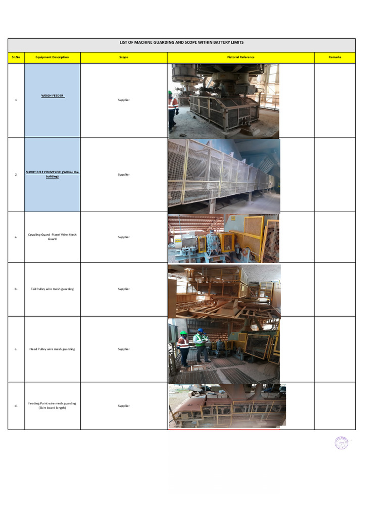 Machine Guarding guidelines _ ACL | PDF | Machines | Mechanical Engineering