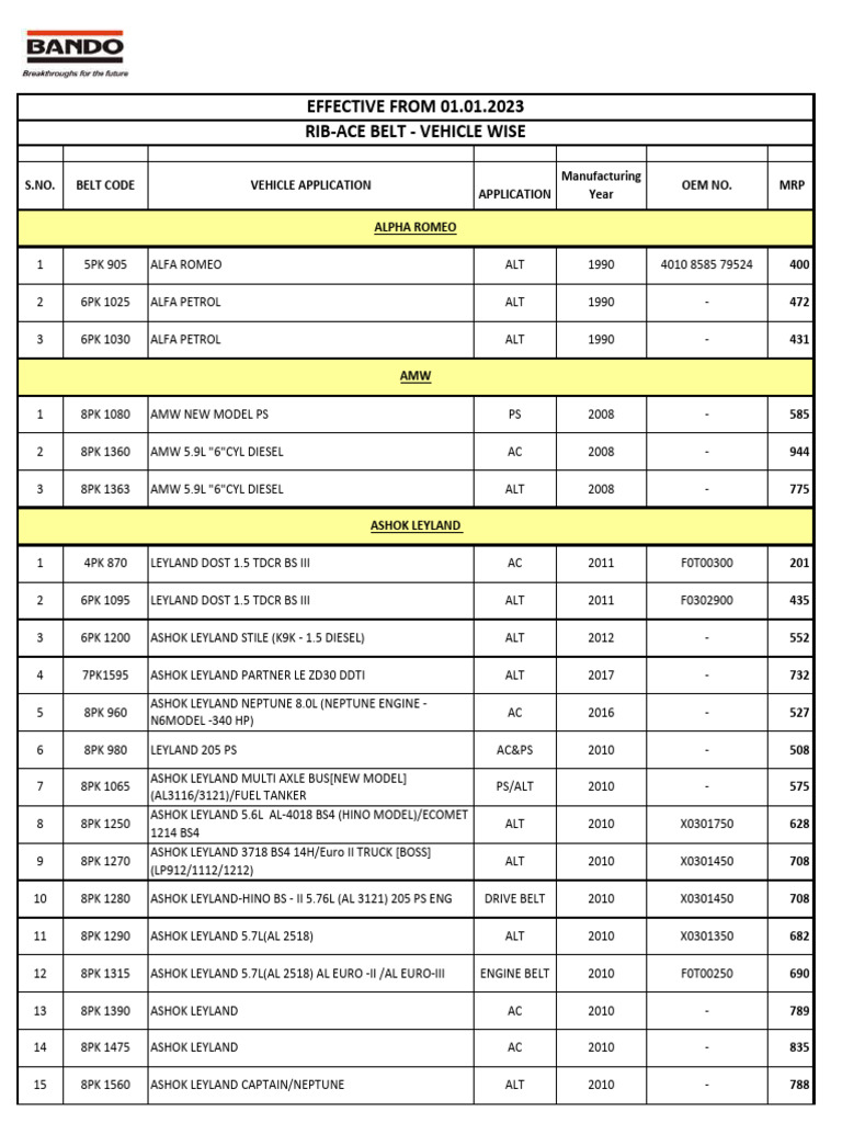 4W Veh. Wise MRP List W.E.F. Jan 2023 | PDF | Car Body Styles | Car