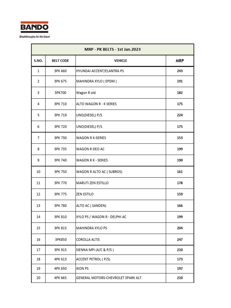 4W Size. Wise MRP List W.E.F. Jan 2023 | PDF | Car Body Styles | Land Vehicles