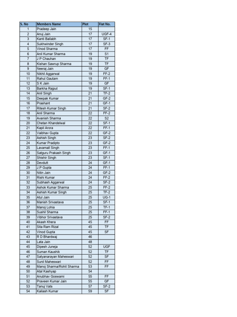 Eligible Members List for AGM | PDF