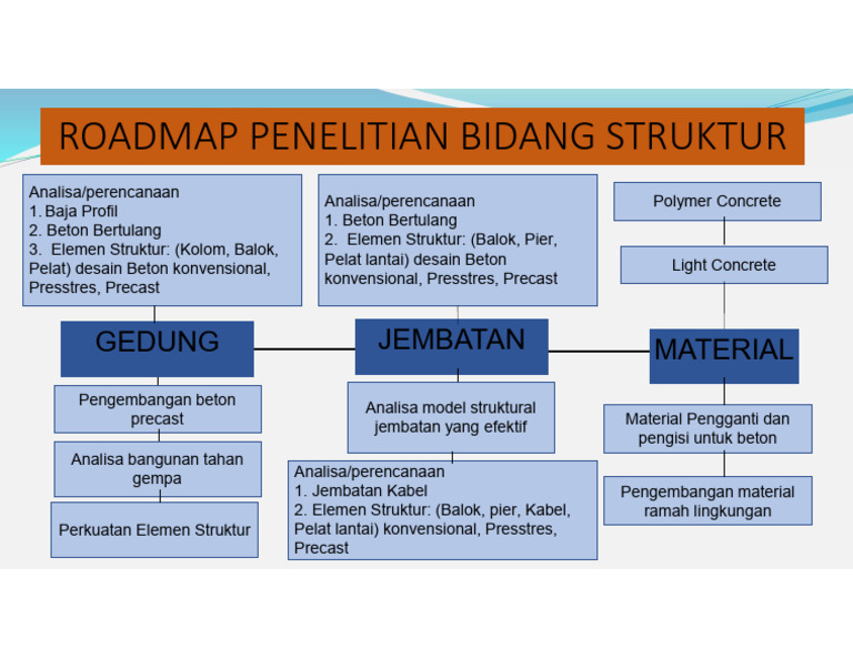 Lab - Struktur | PDF