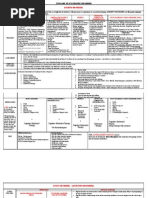 Study Guide PMHNP Must Know Exam Topics Cheat Sheet: by Via | PDF ...