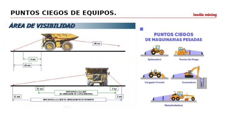 Puntos Ciegos de Equipos | PDF