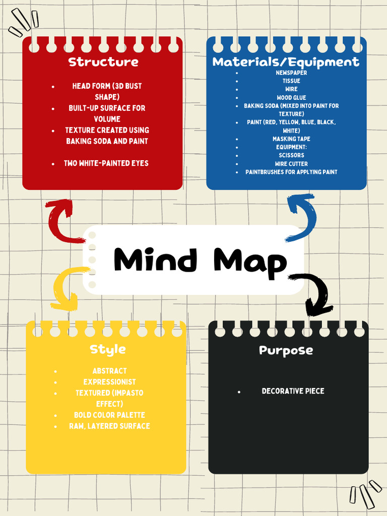 Black White Doodle Cute Mind Map A4 Document-2 | PDF