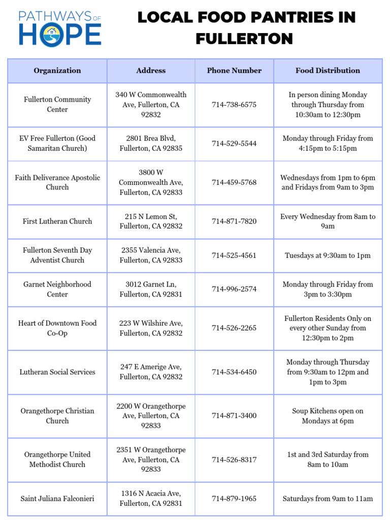 Local-Fullerton-Food-Pantries-English-Language | PDF | Christian ...