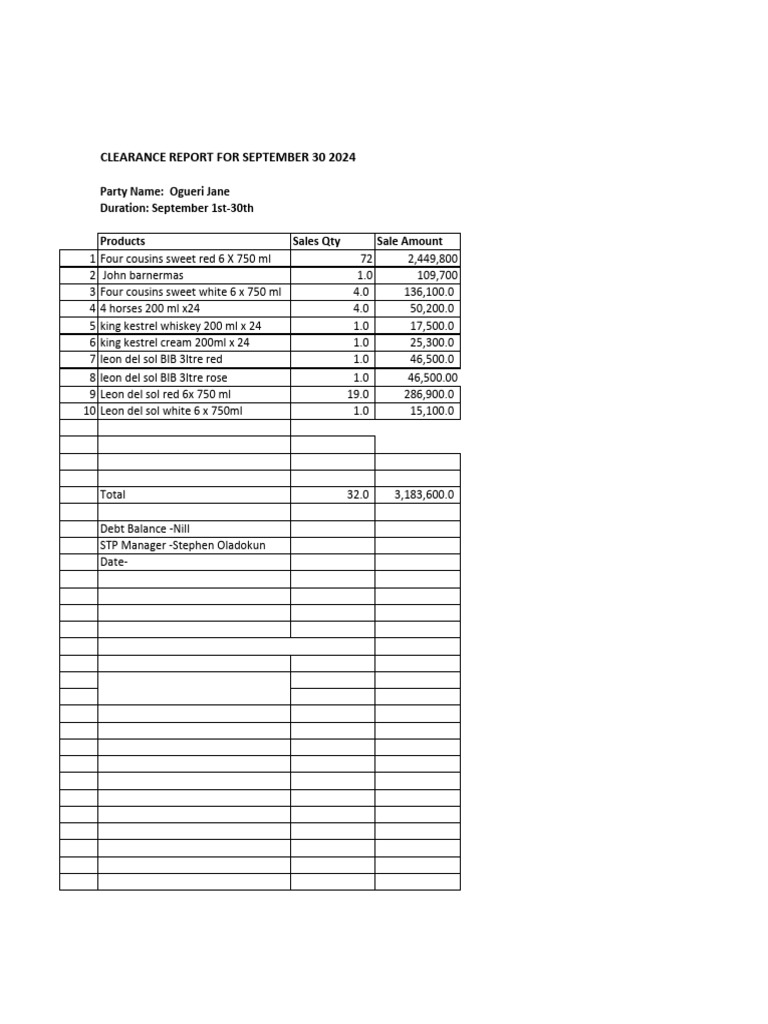 september 2024 clearance report | PDF