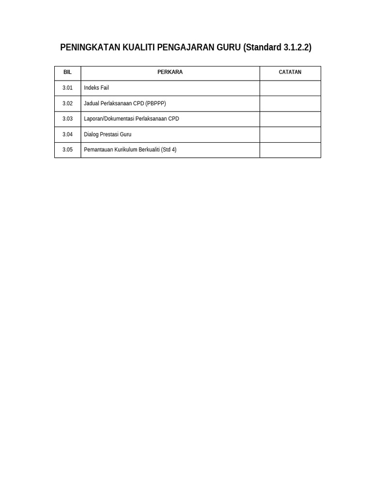 3.01 Indeks Fail - Peningkatan Kualiti Pengajaran Guru | PDF