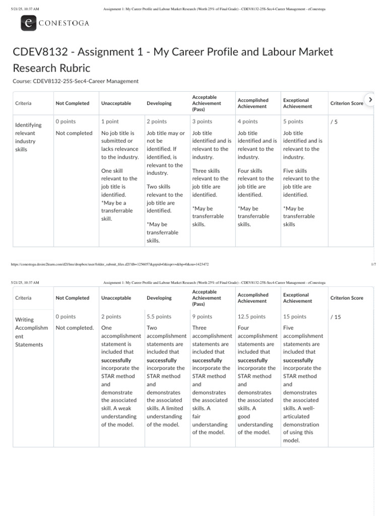 Assignment 1 - My Career Profile and Labour Market Research (Worth 25% ...