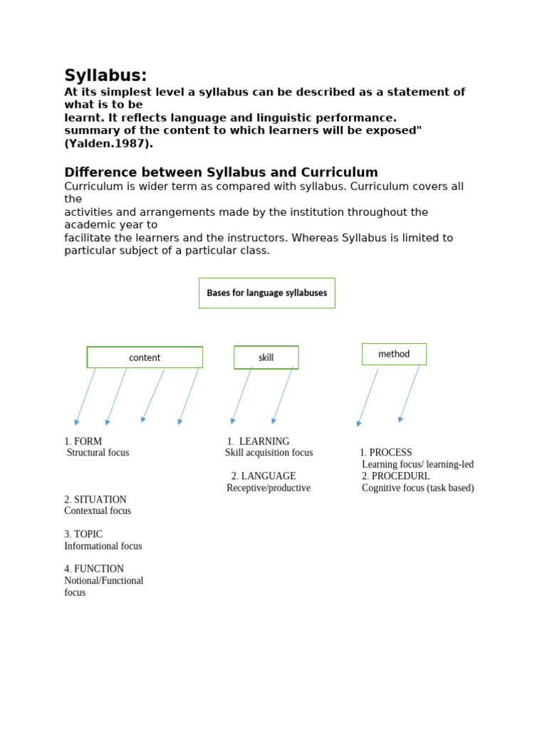 Understanding Language Syllabus Types | PDF | Learning | Knowledge