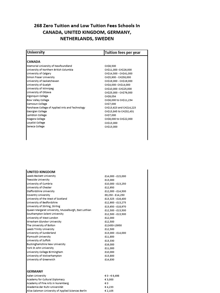 Affordable University Tuition Fees Worldwide | PDF | Universities And ...