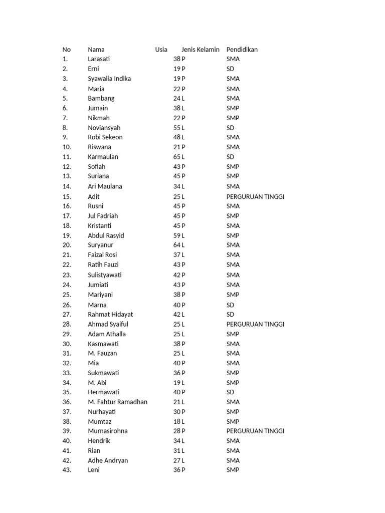 Data Mentah Kuesionerr | PDF