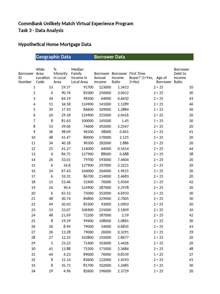 Home Loan Data For Analysis | PDF | Mortgages | Finance & Money Management