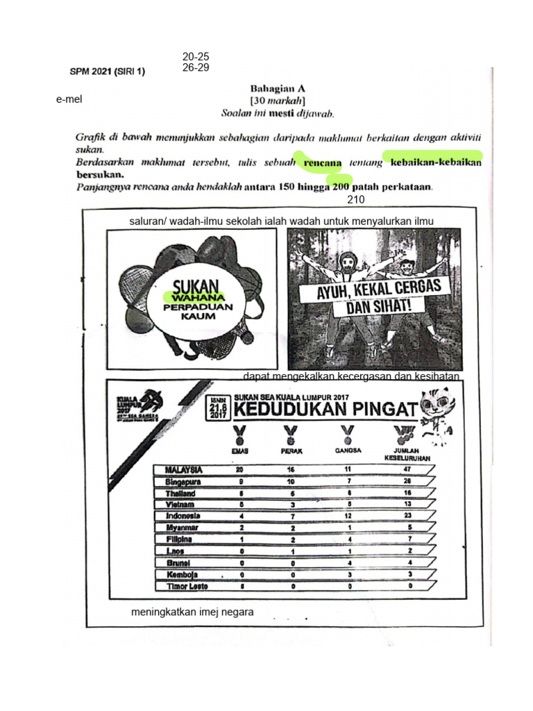 Soalan Karangan A SPM Sebenar Edit | PDF