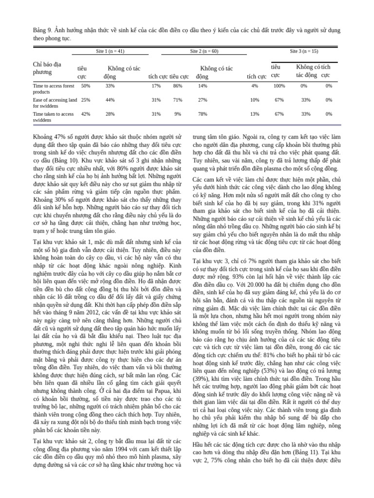 Group 4 - Chapter 5 - Assignment 2 | PDF