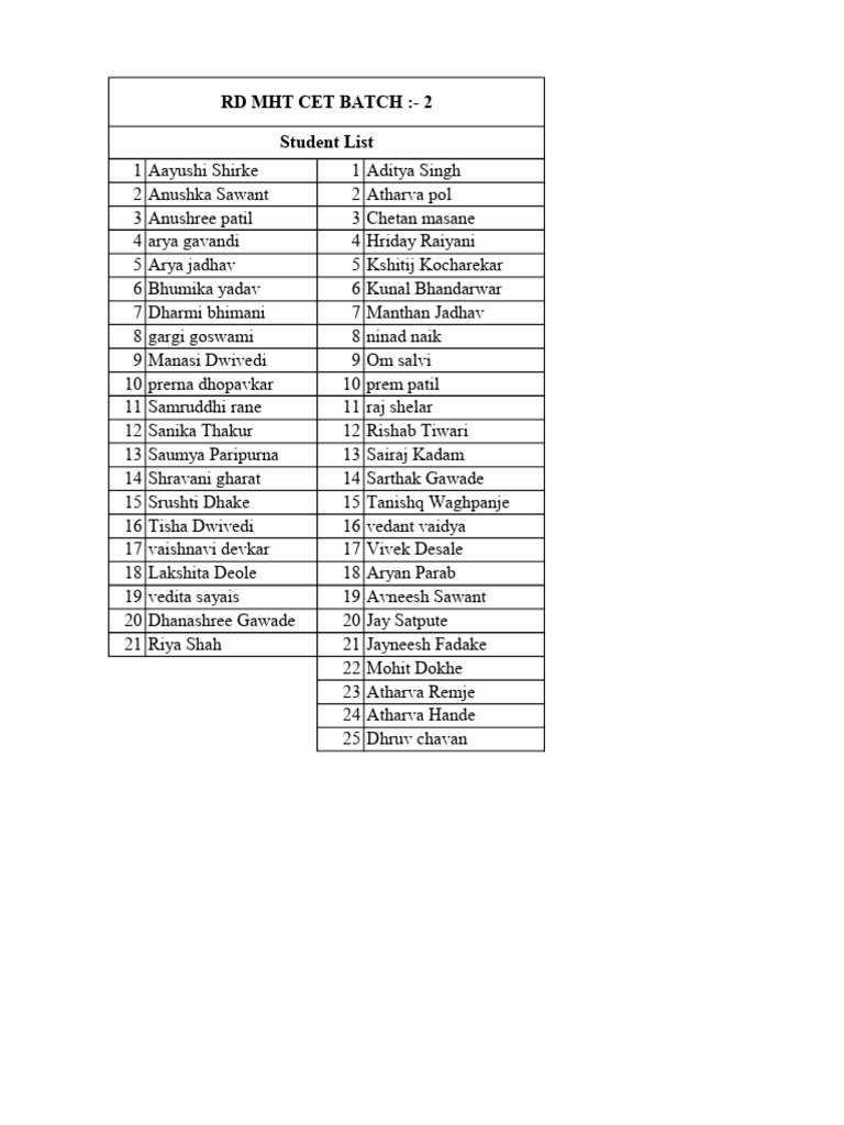 MHT Cet Batch 2 | PDF