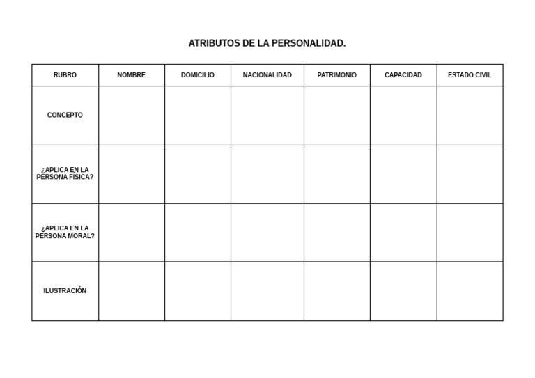 Atributos de La Personalidad | PDF