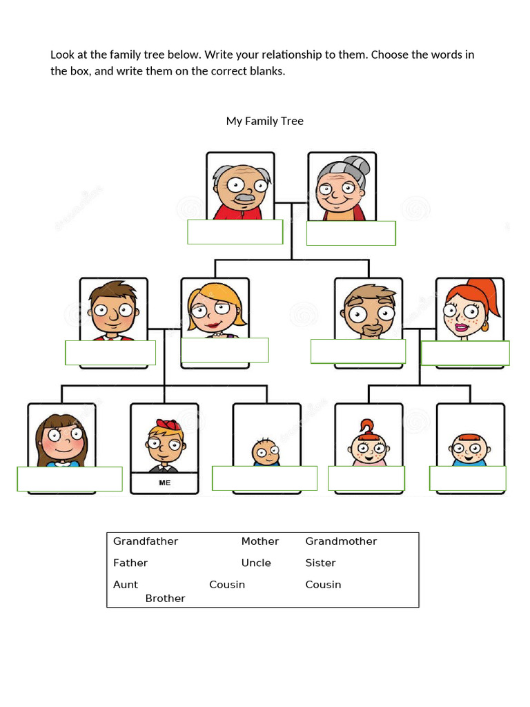 My Family Tree Picture Description Exercises - 130538 | PDF
