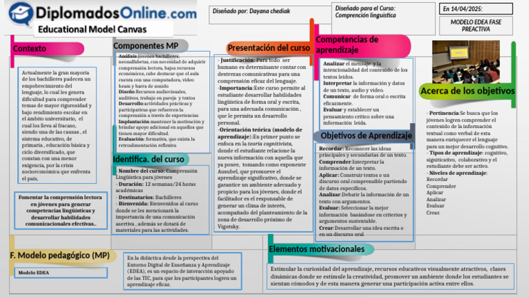 Educational Model Canvas (FASE I EDEA) | PDF | Aprendizaje ...