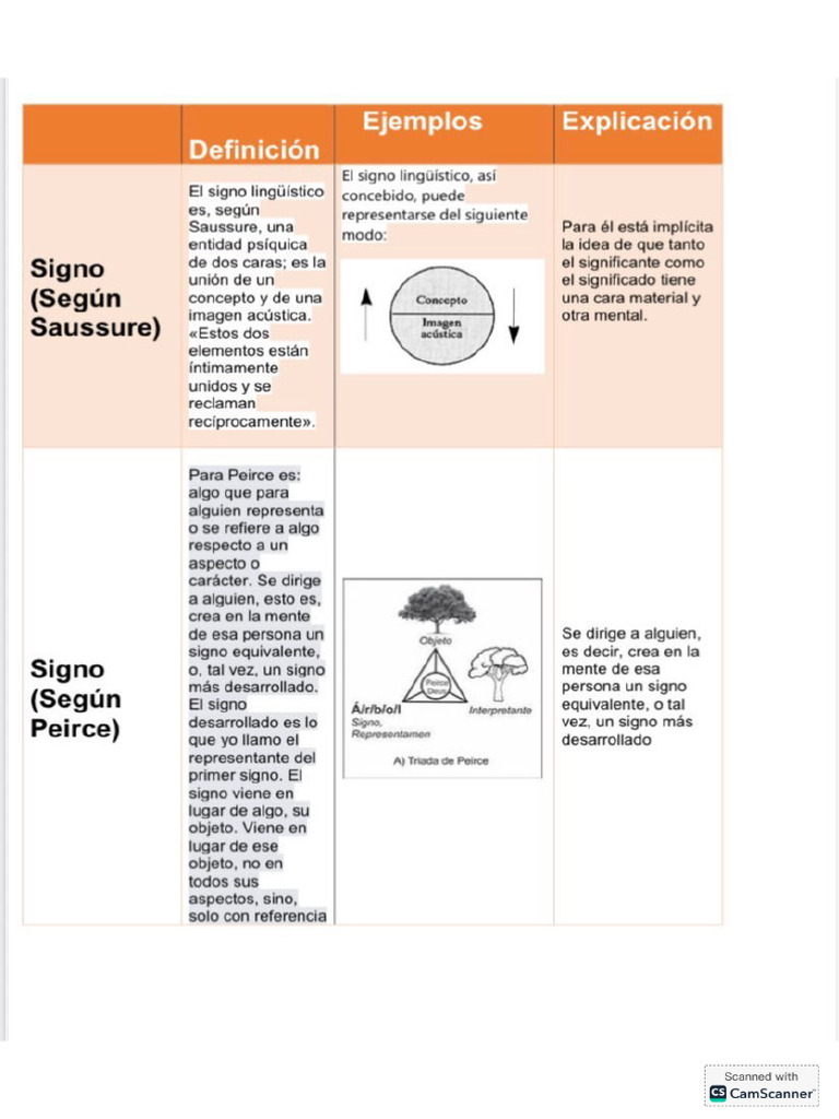 Definición y ejemplo sobre el signo, símbolo, icono | PDF