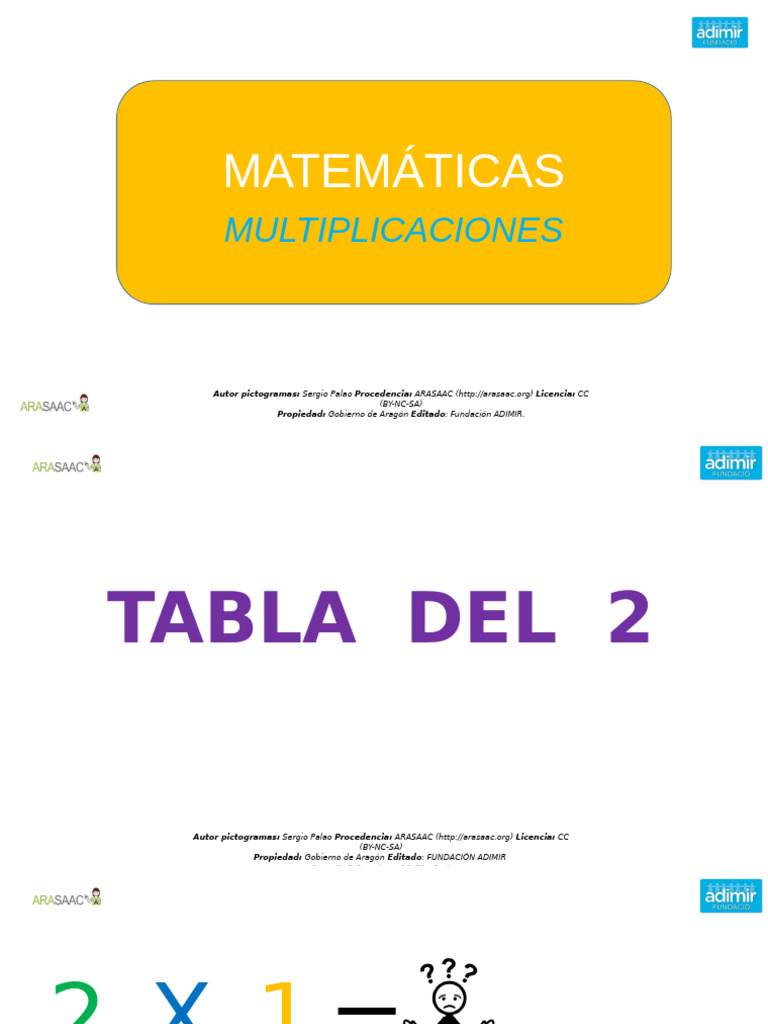 Tablas de Multiplicación para Niños | PDF