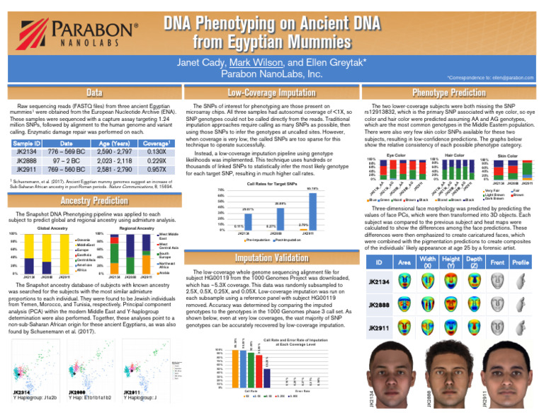 Parabon Snapshot Scientific Poster ISHI 2021 DNA Phenotyping On Ancient ...