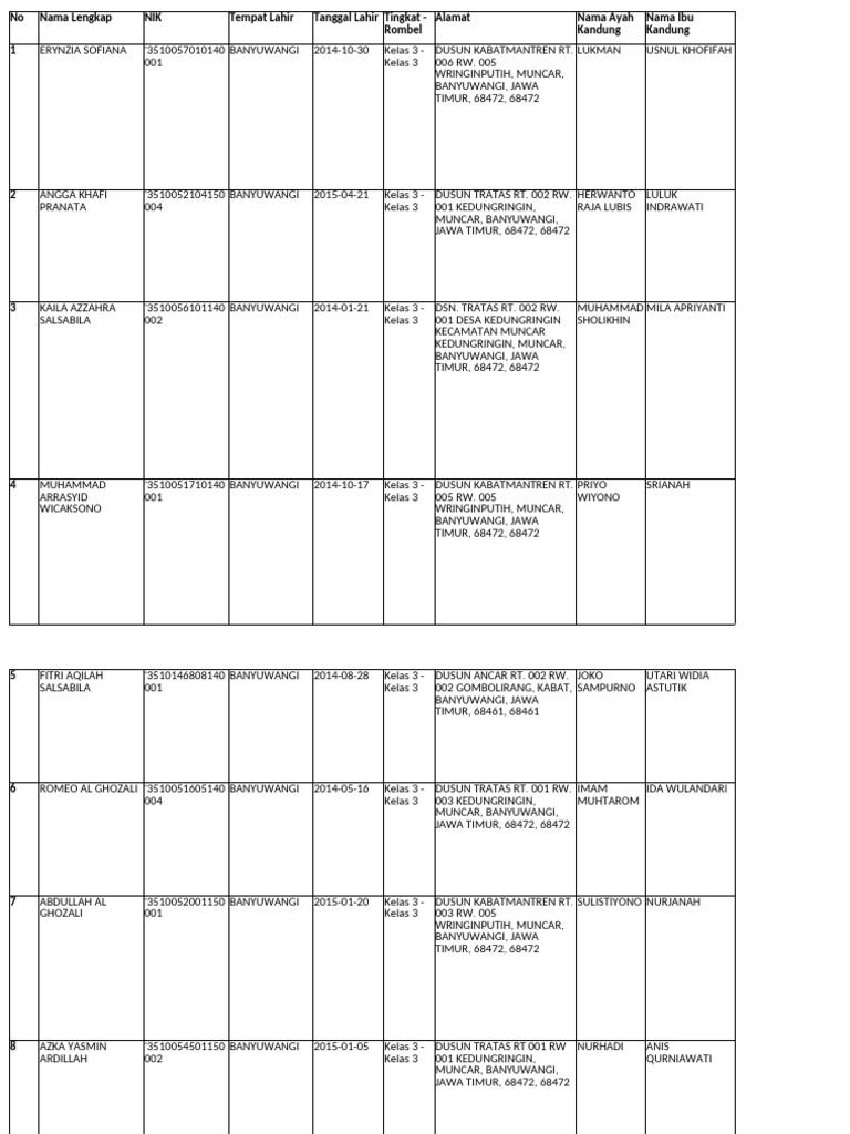 Daftar Siswa 2023 2024 Ganjil Kls 3 Pdf