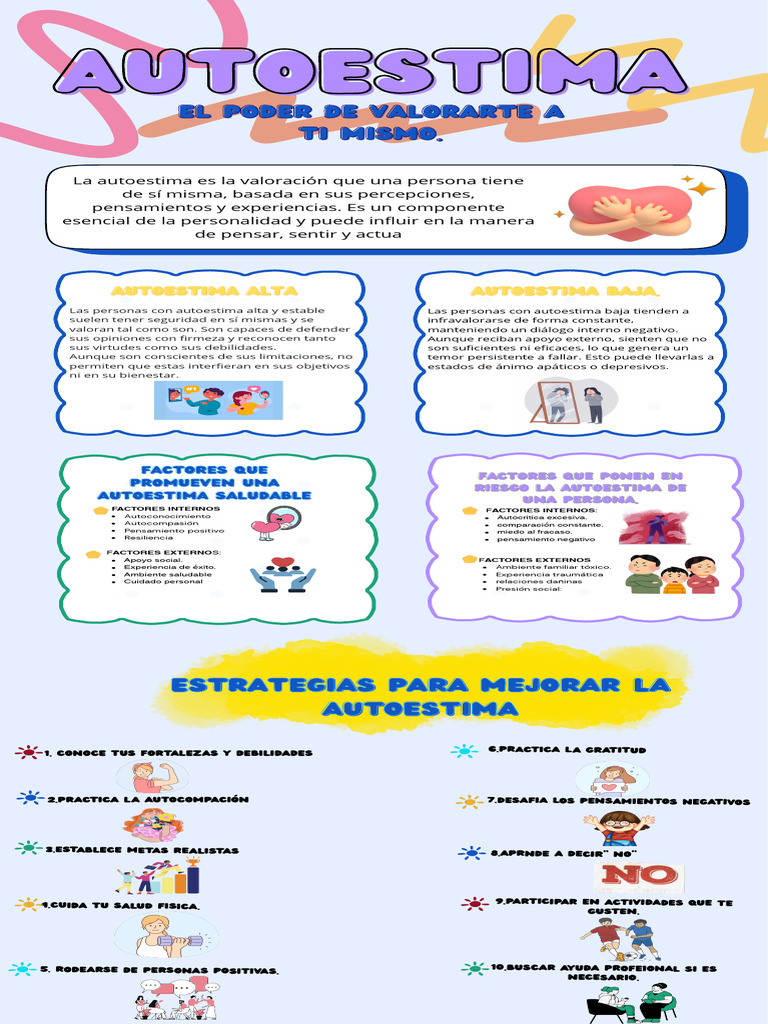 Infografia de Autoestima | PDF | Autoestima | Pensamiento