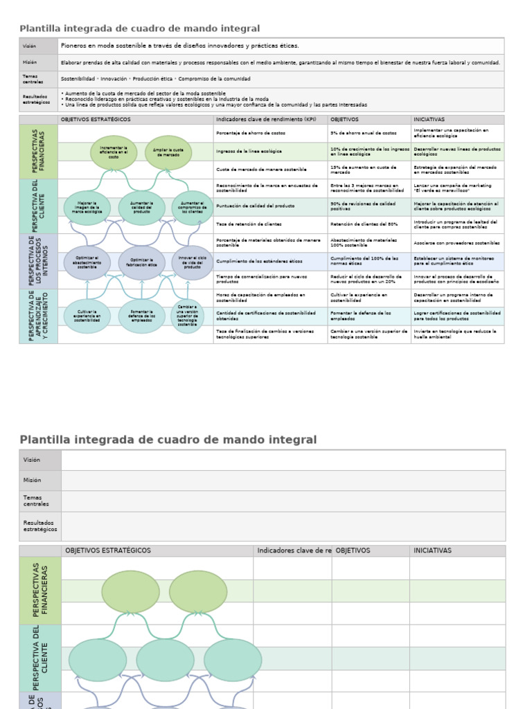 Plantilla Cuadro de Mando Sostenible Excel | PDF | Sustentabilidad ...
