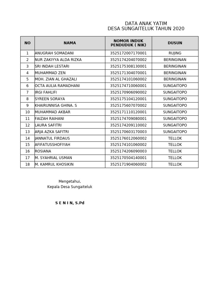 Anak Yatim 2020 | PDF